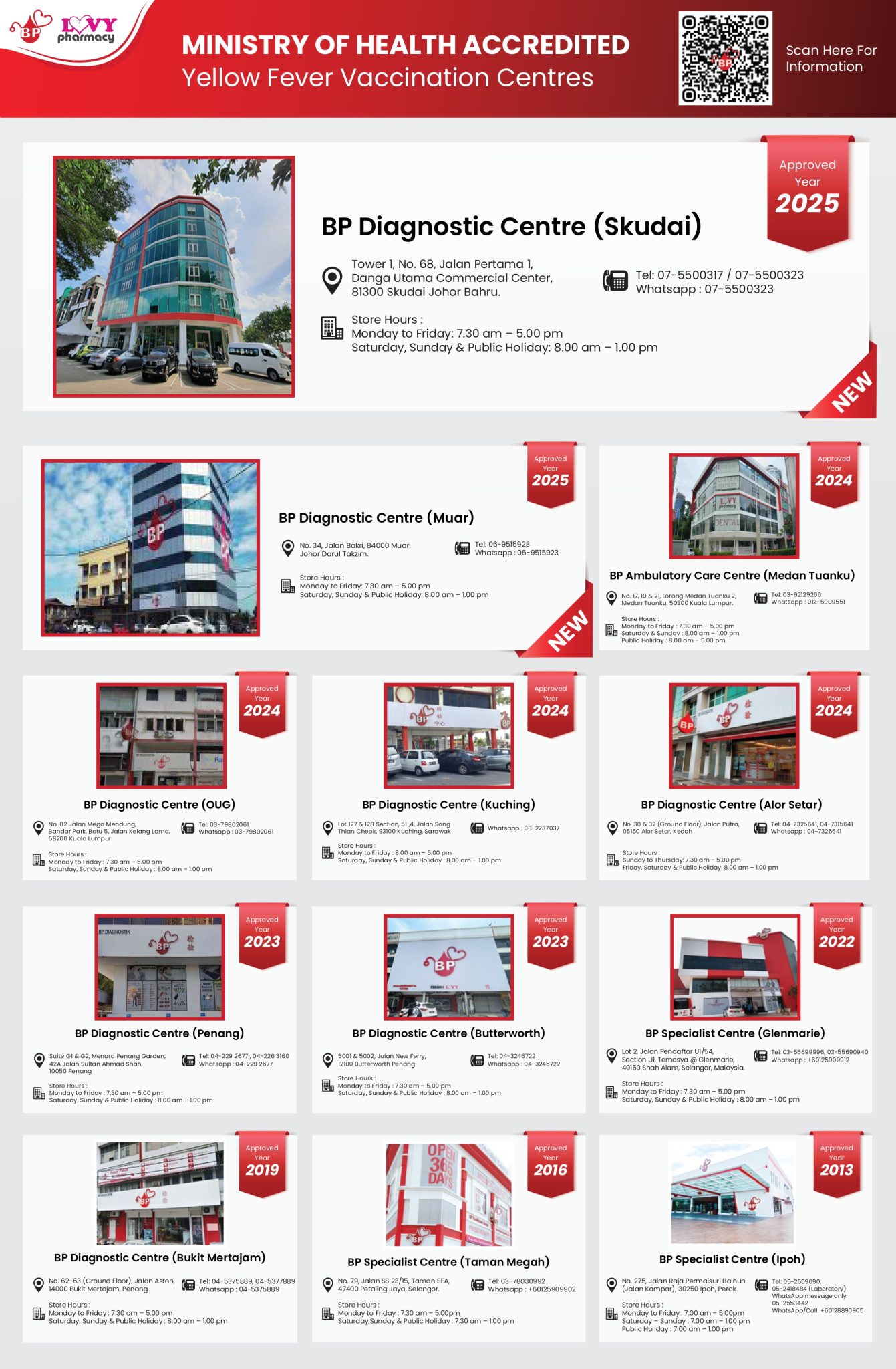 Vaccination Services – BP Healthcare